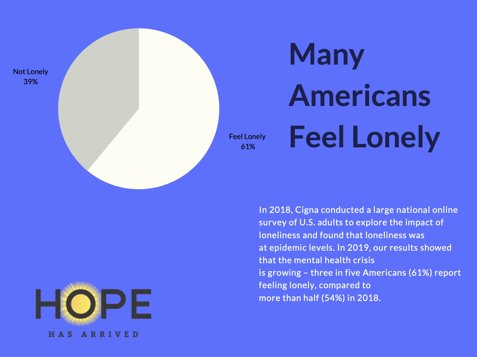 Hope for the Loneliness of Cancer - Hope Has Arrived
